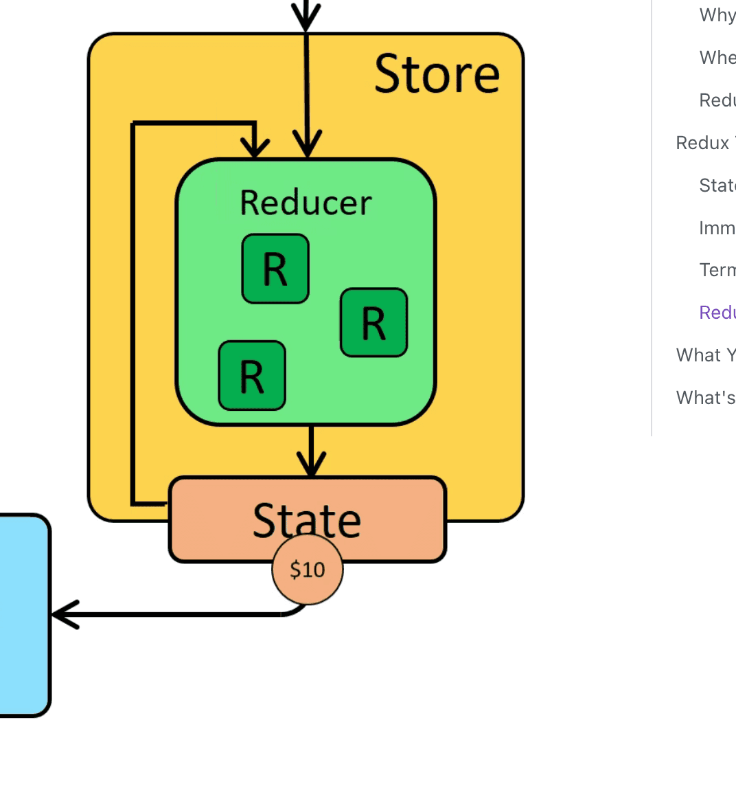 Getting Started With Redux In React Native